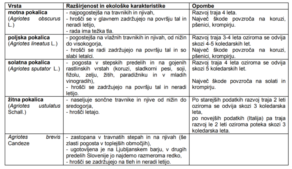 Strune na vrtu - Kako strune ustavimo in se jih znebimo? - Posadi.si Blog