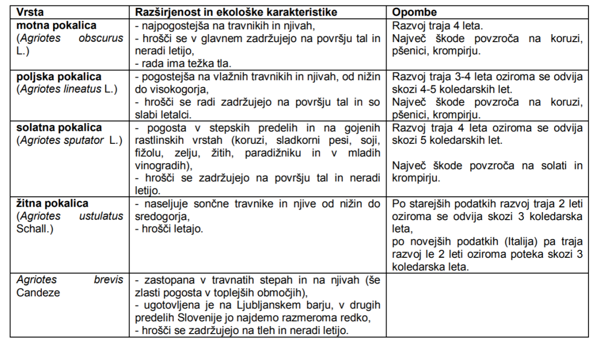 Strune na vrtu - Kako strune ustavimo in se jih znebimo? - Posadi.si Blog